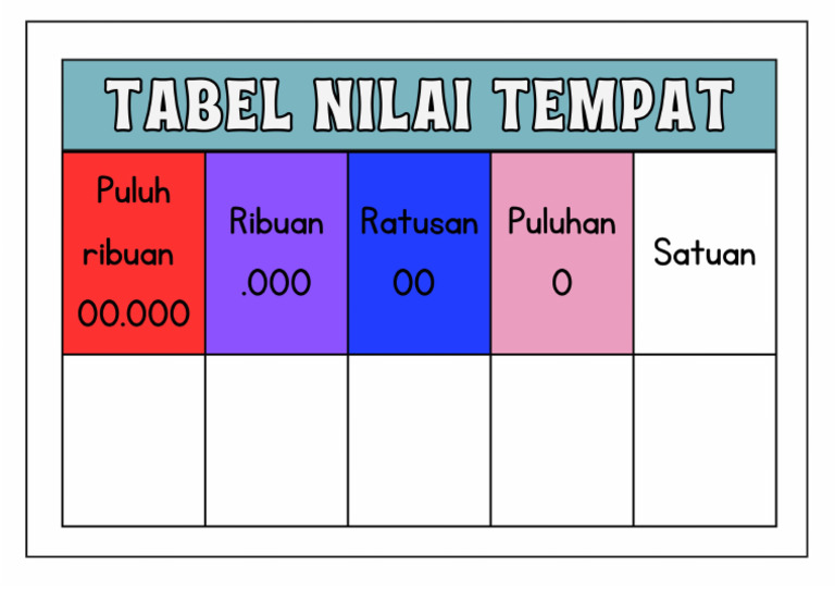 Tabel nilai tempat | PDF
