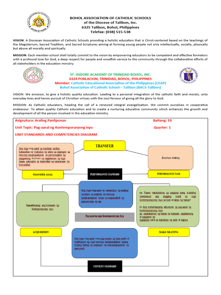 LP1 AP 1st Quarter | PDF