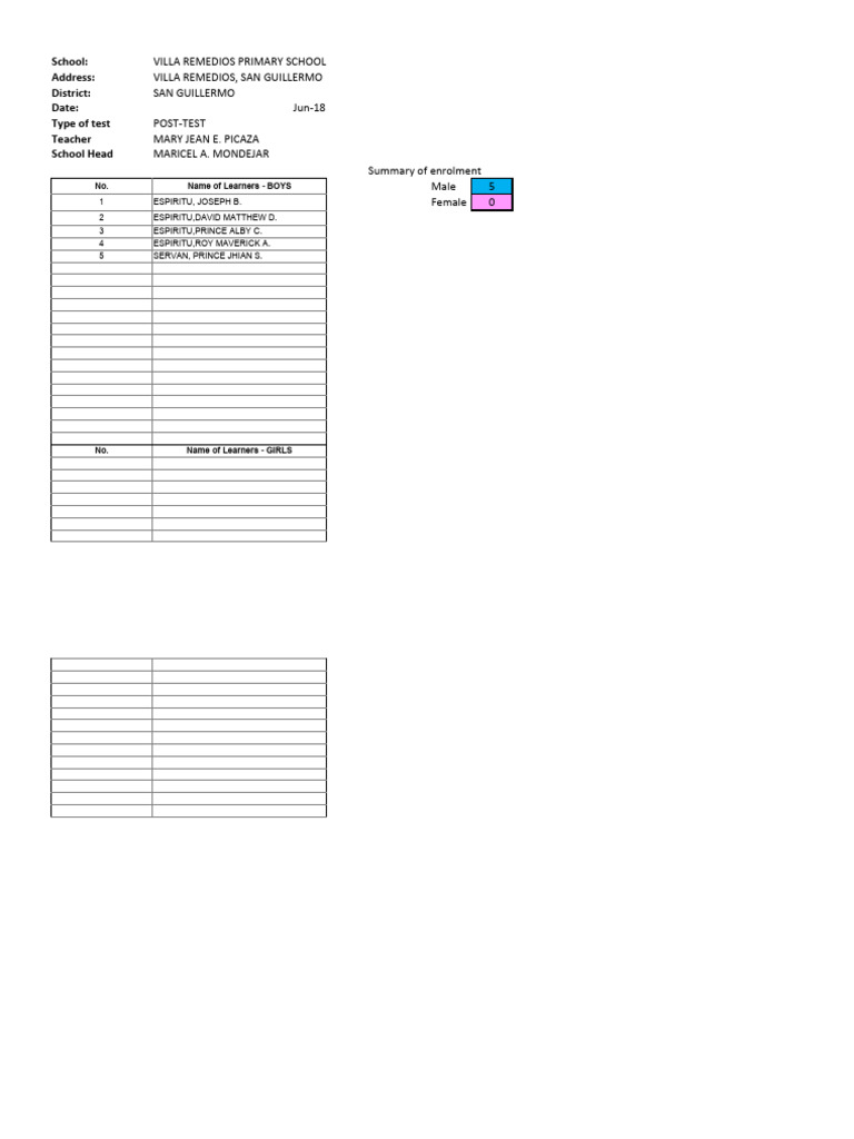 Villa Remedios Primary School ECD Report | PDF | Human Development ...