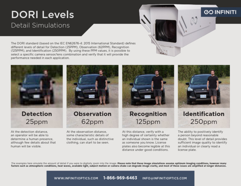 DORI Level Simulations Ppm Cctv | PDF