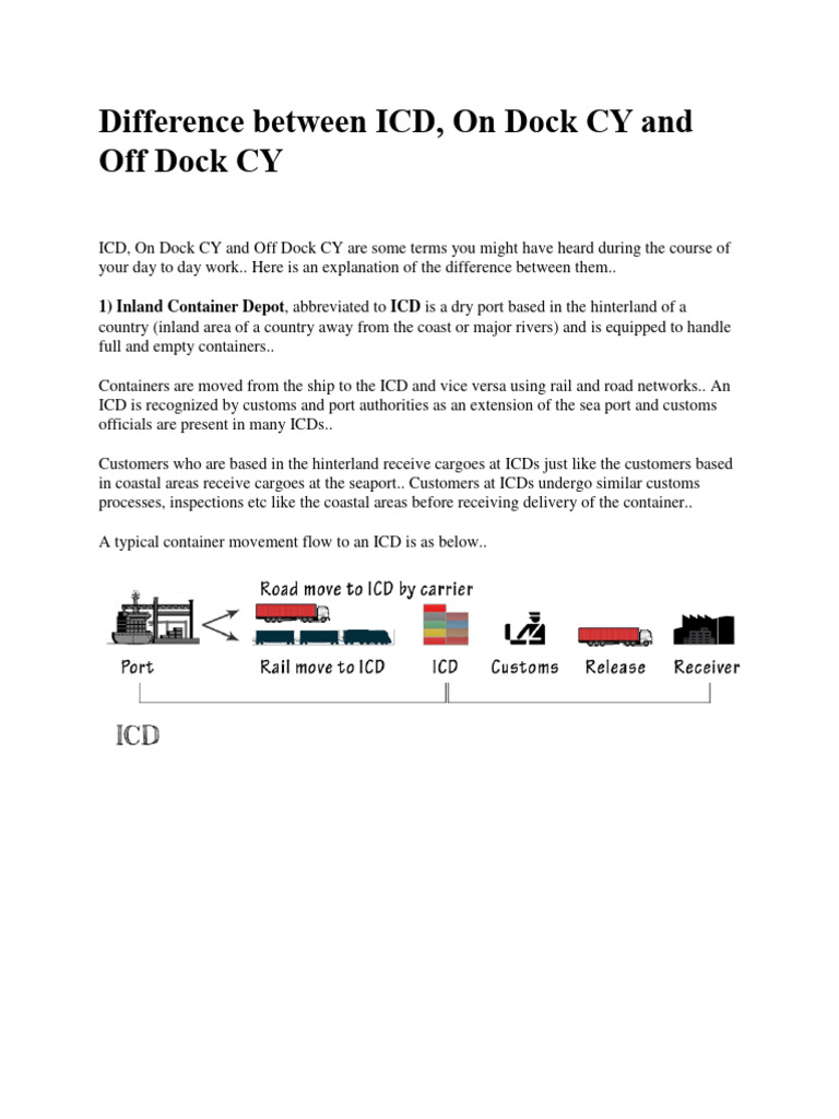 ON DOC -OFF DOC | PDF | Port | Cargo