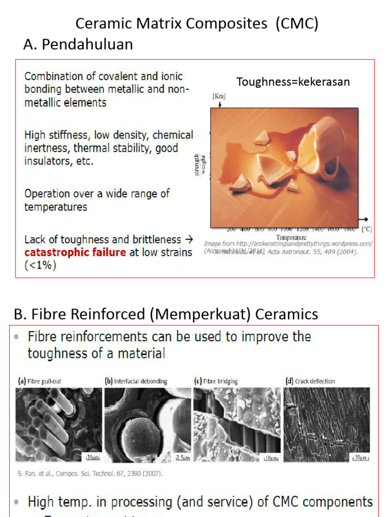 Keramik Matriks Komposit | PDF | Technology & Engineering