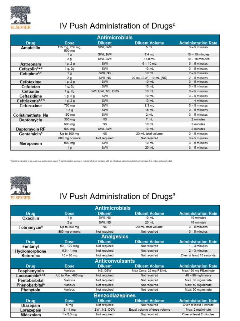 IVP Drug Administration 27april2020 | PDF | Intravenous Therapy ...