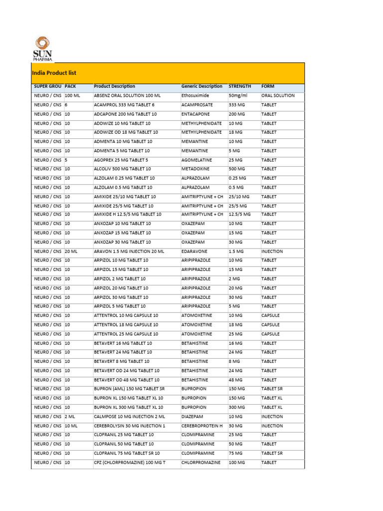 Neuro/CNS Medication List | PDF | Risperidone | Psychopharmacology