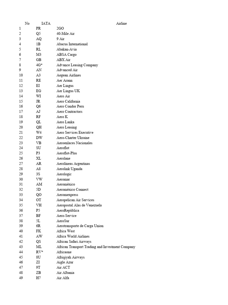 Airline Codes Directory | PDF | The United States | Airlines