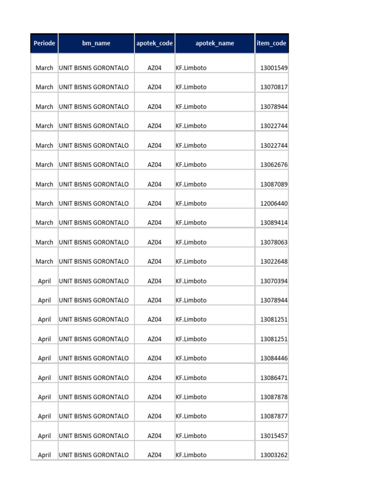 Konfirm Return Produk | PDF