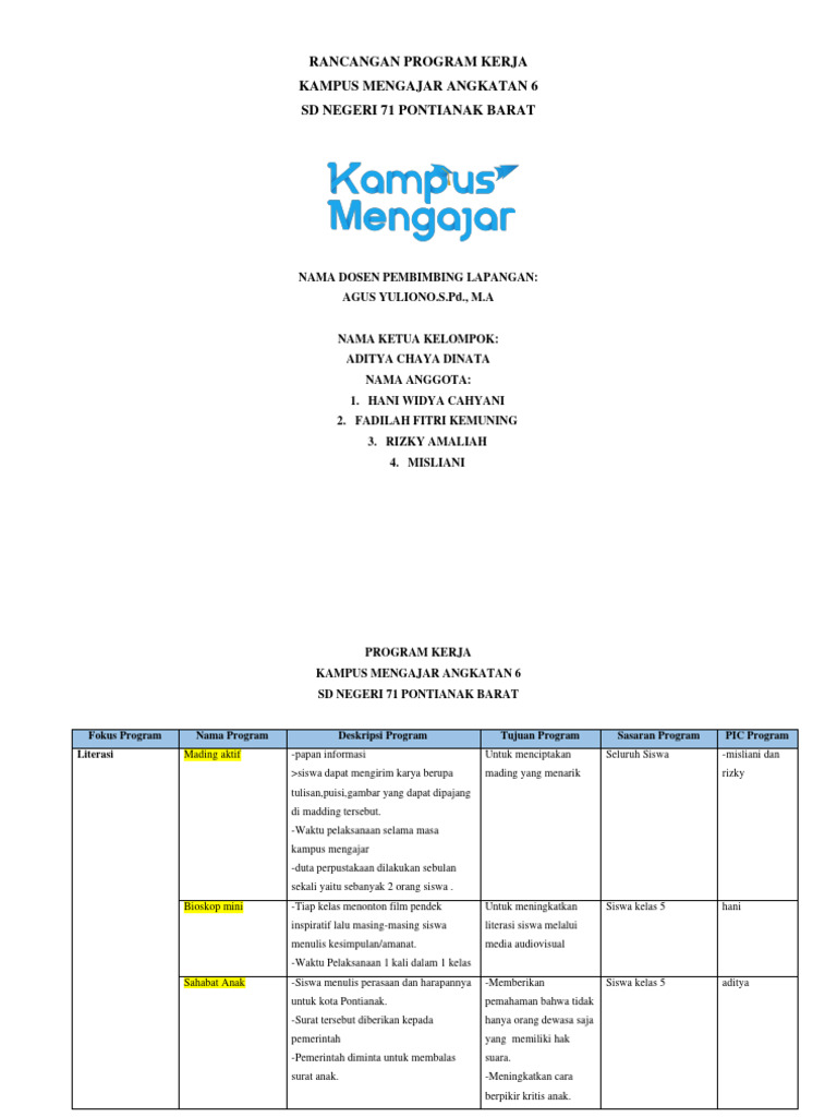 FORMAT PROGRAM KERJA MAHASISWA KM 6 SD 71 | PDF