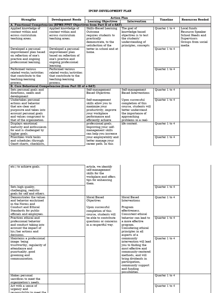 Soriano Ipcrf Development Plan | PDF | Goal | Learning