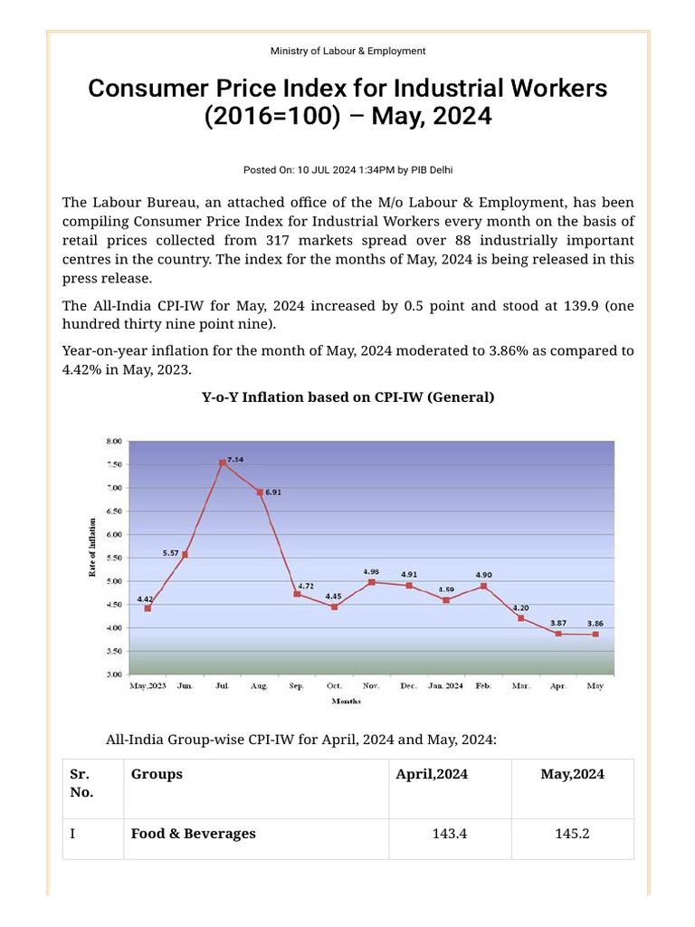 Cpi Industrial Workers | PDF