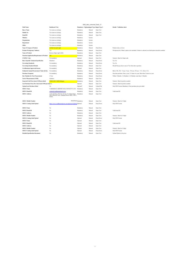 Gig For Use | PDF | Procurement | Specification (Technical Standard)