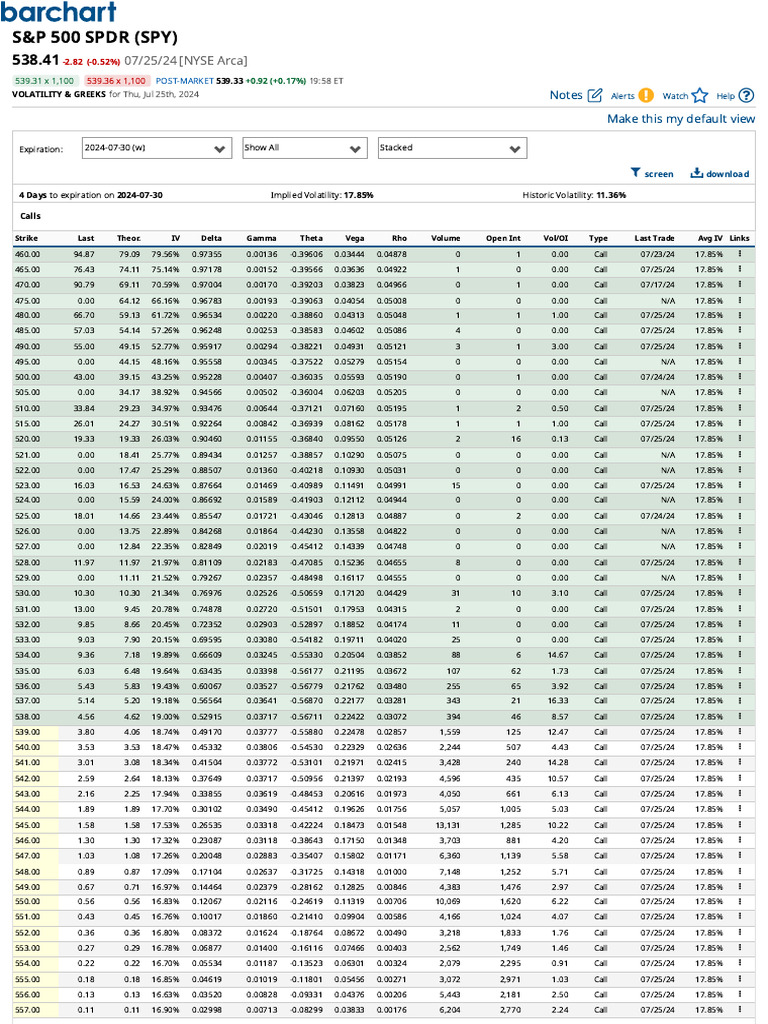 SPY - S&P 500 SPDR ETF Options Volatility & Greeks - Barchart - Com3 ...