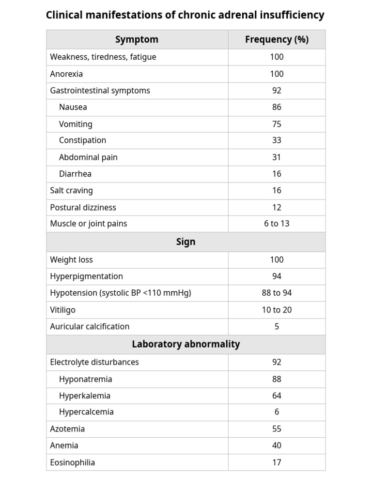 Chronic Adrenal Insufficiency Sign Pdf