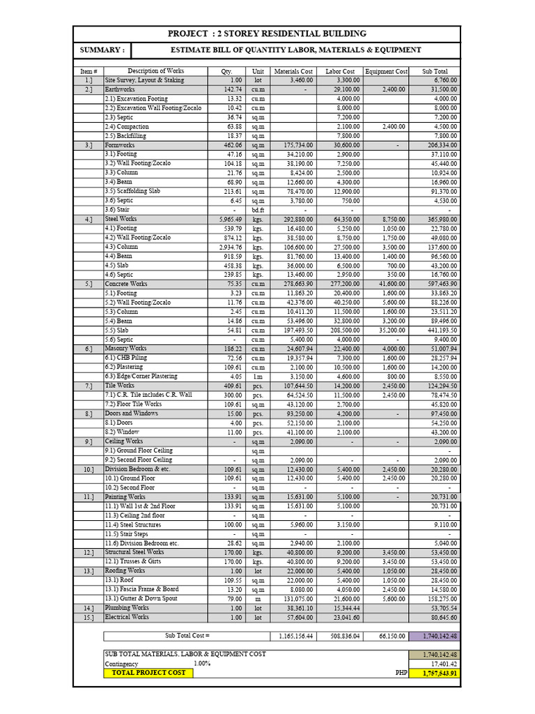 Bill of Quantities | PDF | Building Technology | Architectural Design