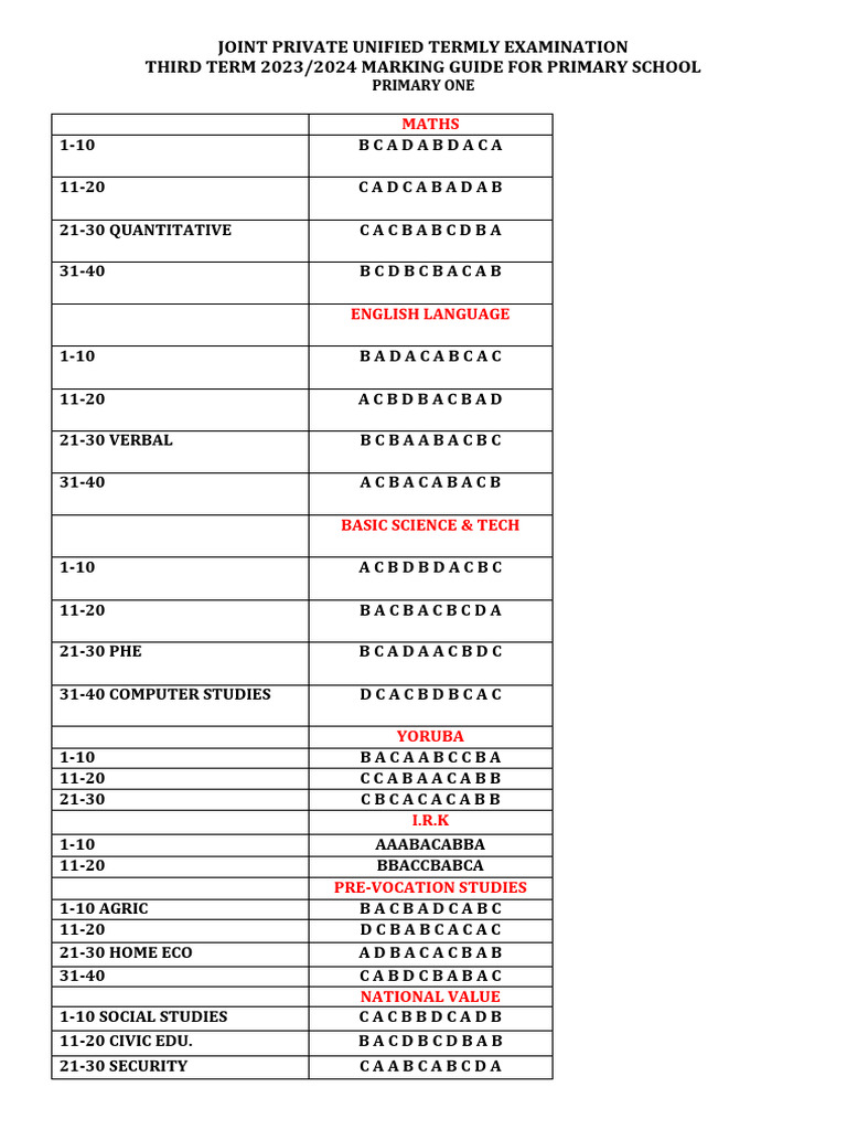 Jpute 2024 Marking Guide Obj for 3rd Term Primary School | PDF | Science