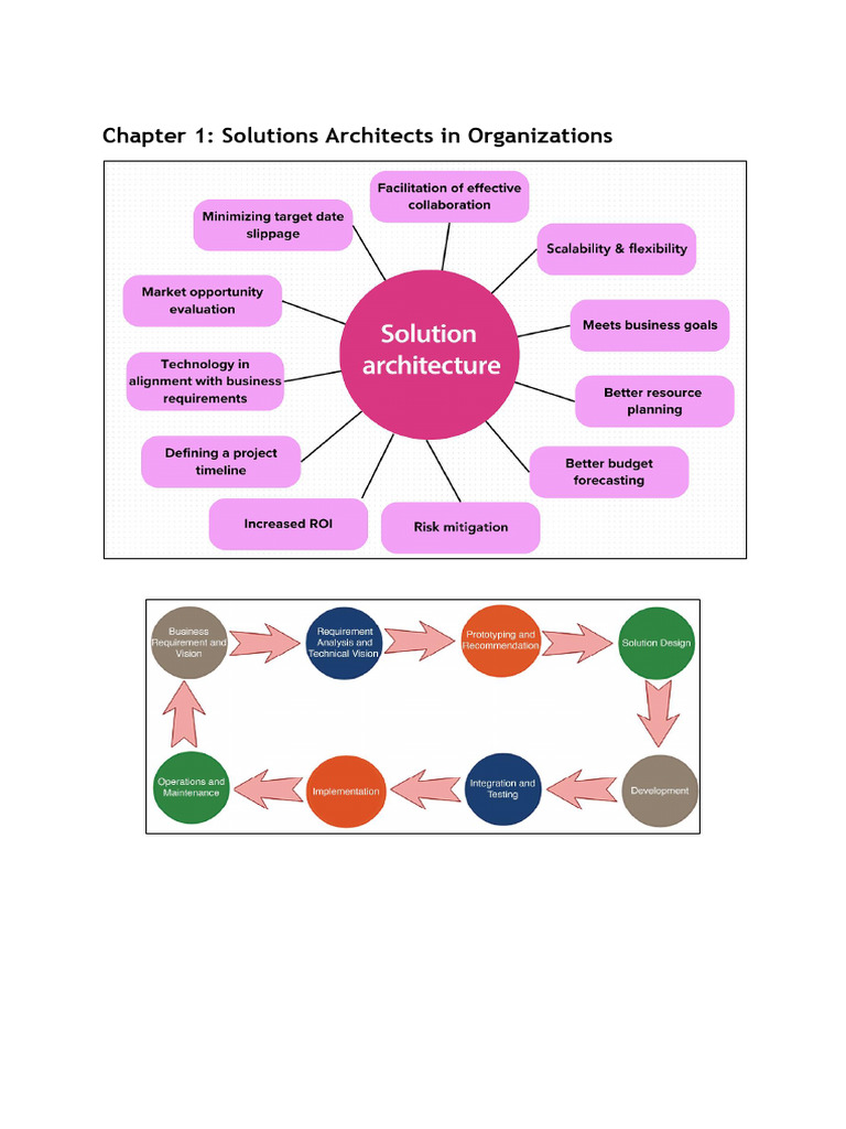 Comprehensive Guide to Solution Architecture | PDF | Computers