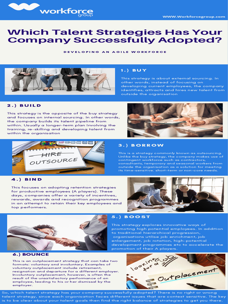 6Bs Talent Managment Framework | PDF | Employment | Employee Retention