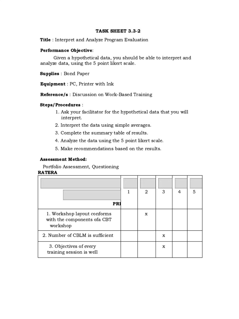 Alexandra Maceda - TASK SHEET 3.3-2 Interpret and Analyze Program ...
