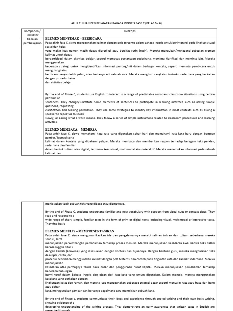 Atp Bing Kelas 6 SD | PDF