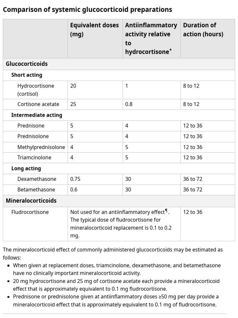 Systemic glucocorticoid Comparison | Download Free PDF | Corticosteroid | Glucocorticoid