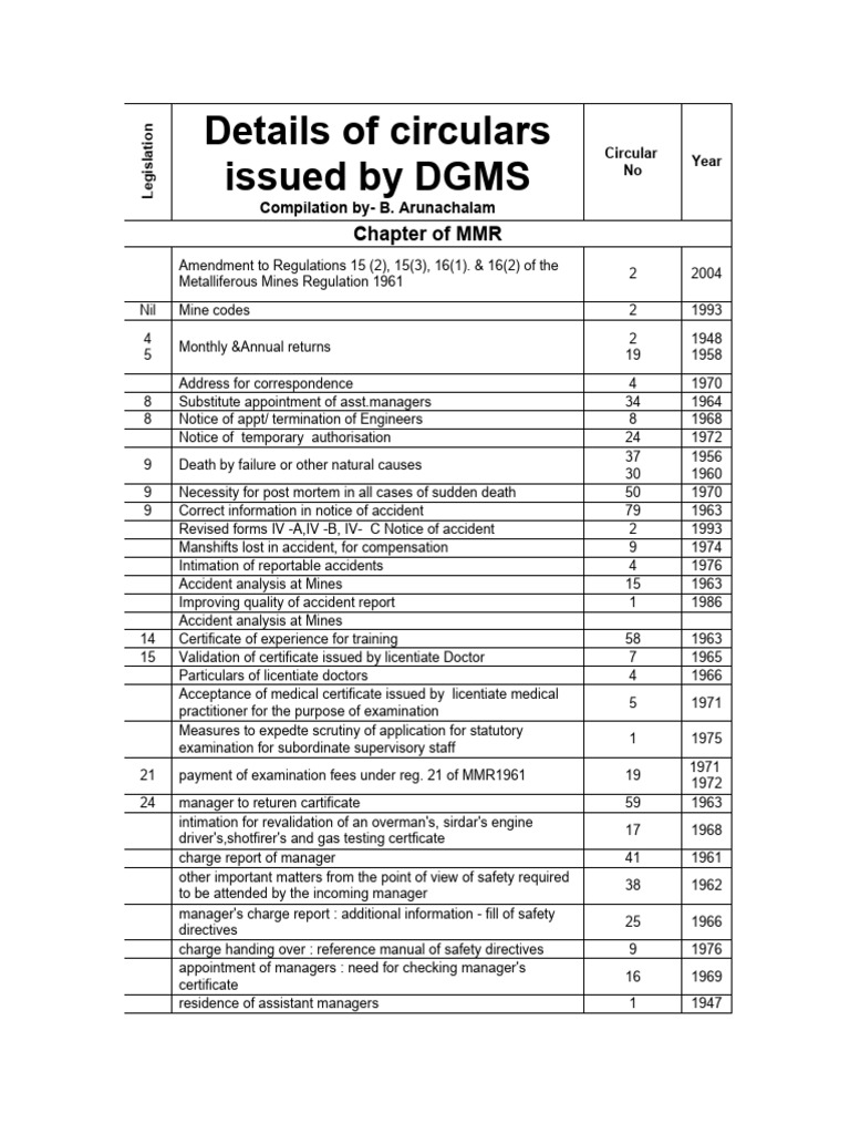 List of Dgms Circulars Act Regulation Rule Wise | PDF | Mining | Fuze