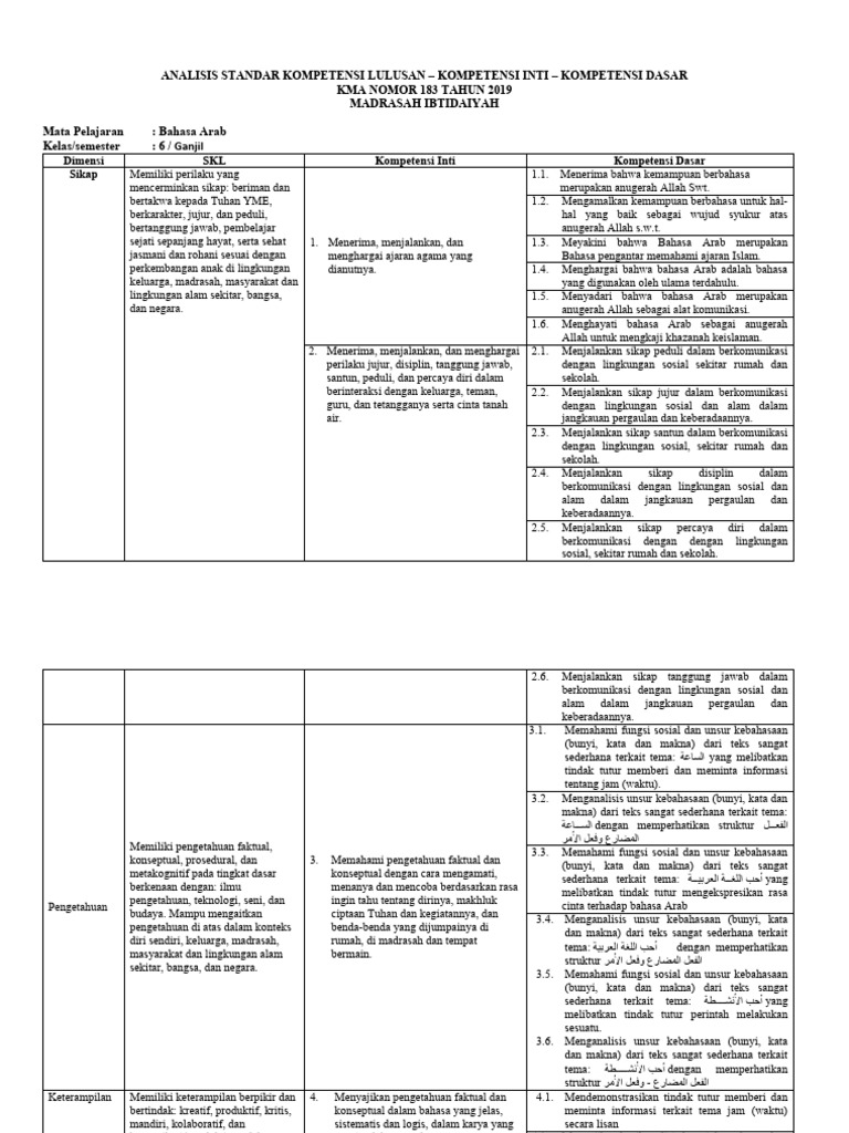 Analisis SKL-KI-KD Bahasa Arab MI Kelas 6 Semester Ganjil | PDF | Karier & Perkembangan | Seni ...