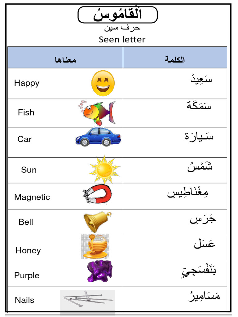 Seen Sheen Letters Dictionary | PDF