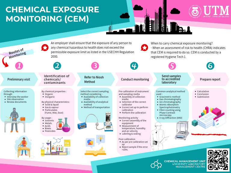Chemical Exposure Monitoring CEM | PDF | Chemical Substances | Chemistry
