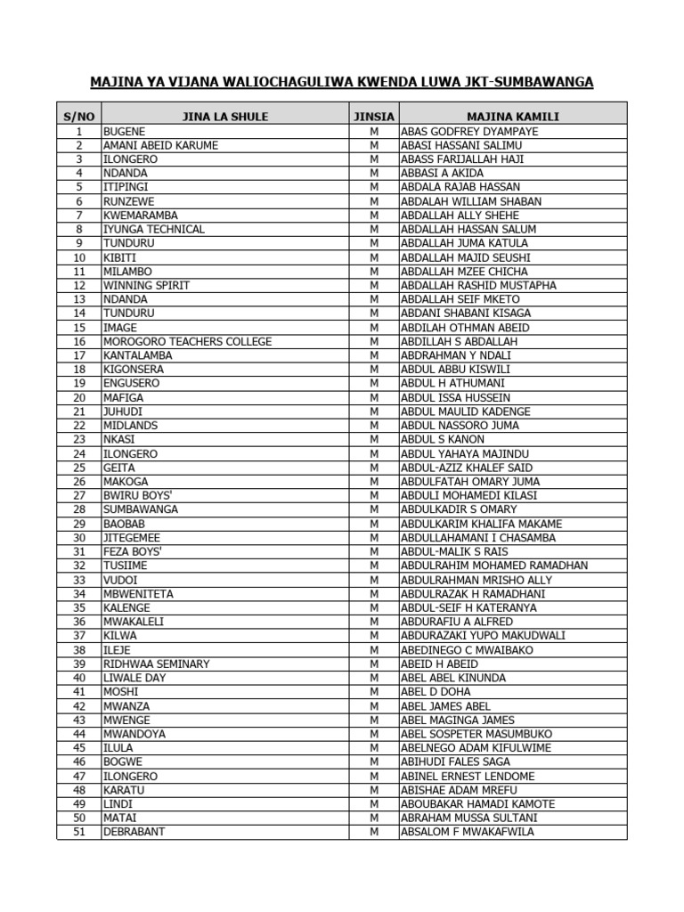 sw-1653979820-LUWA JKT | PDF