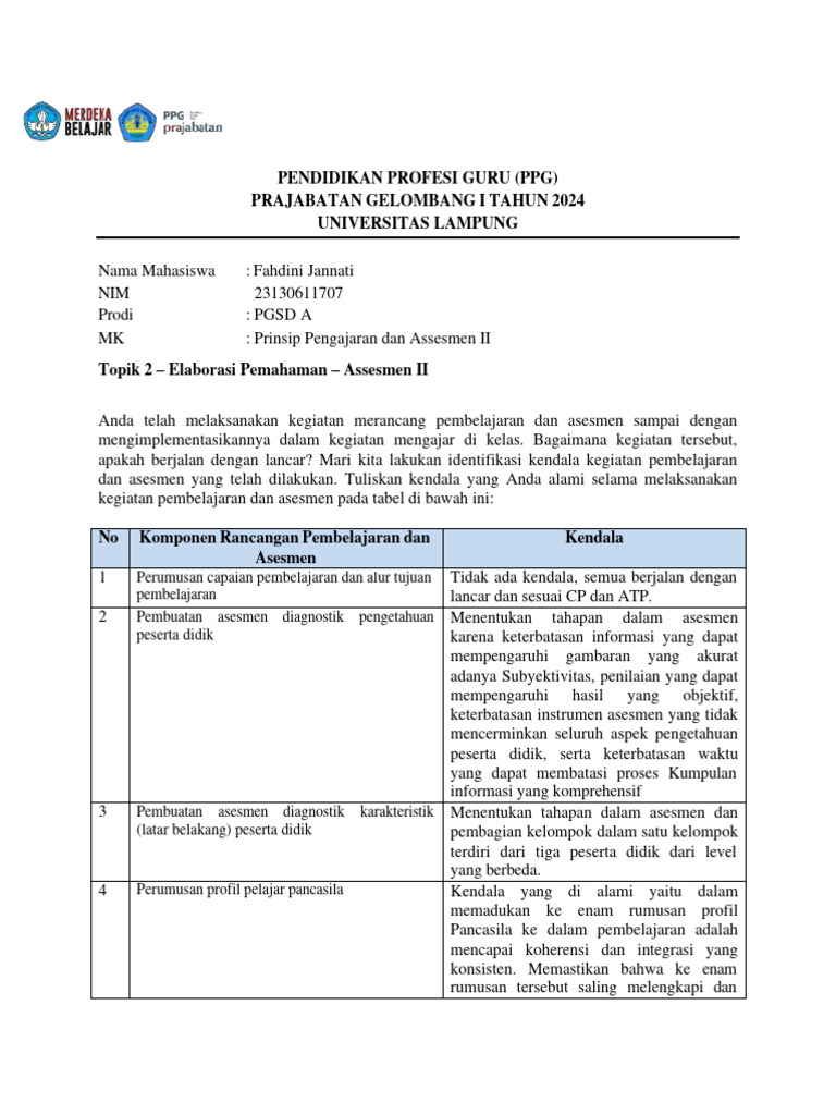 Elaborasi Pemahaman Topik 2 - Ppa Ii Fahdini Jannati | PDF | Karier & Perkembangan