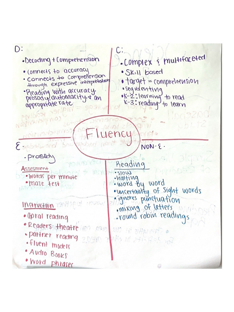 Fluency One Pager | PDF