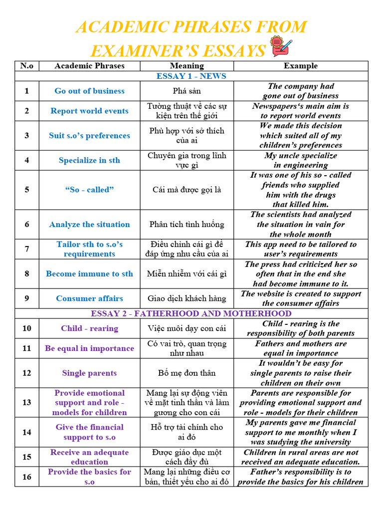 Academic Phrases From Examiner's Essays | PDF