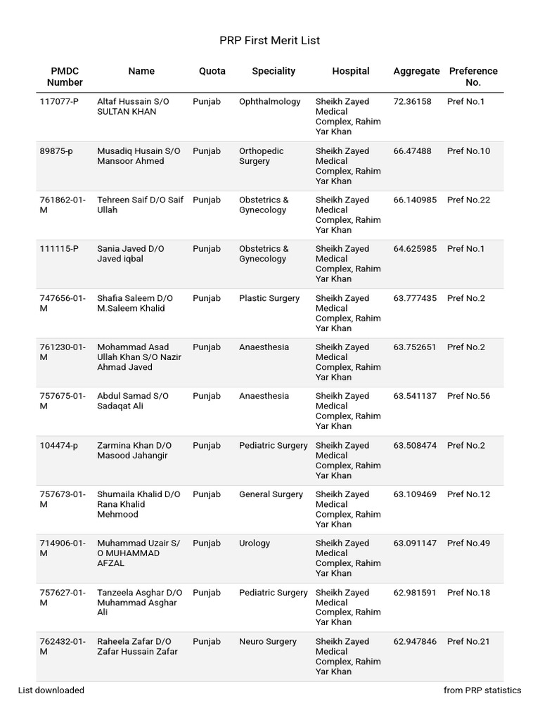 PRP First Merit List (2) | PDF
