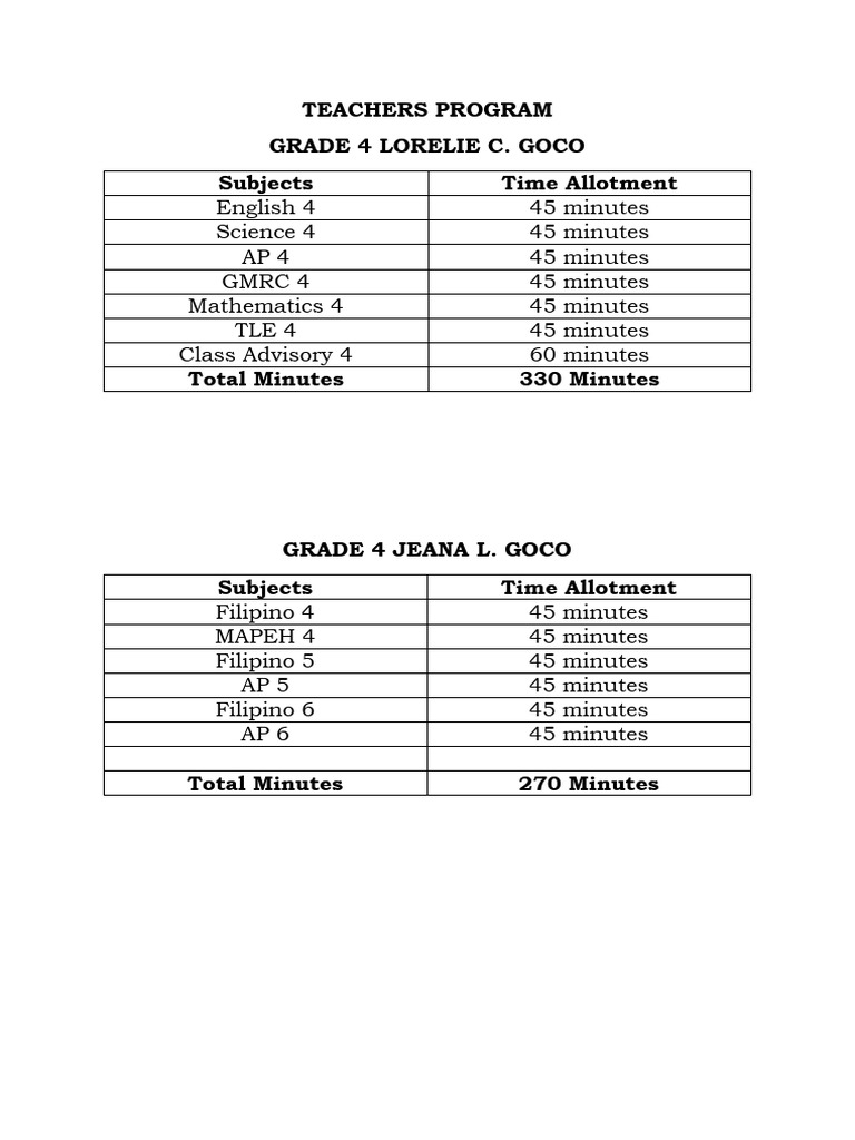 TEACHERS 4-6 Teaching Load 2024-2025 | PDF