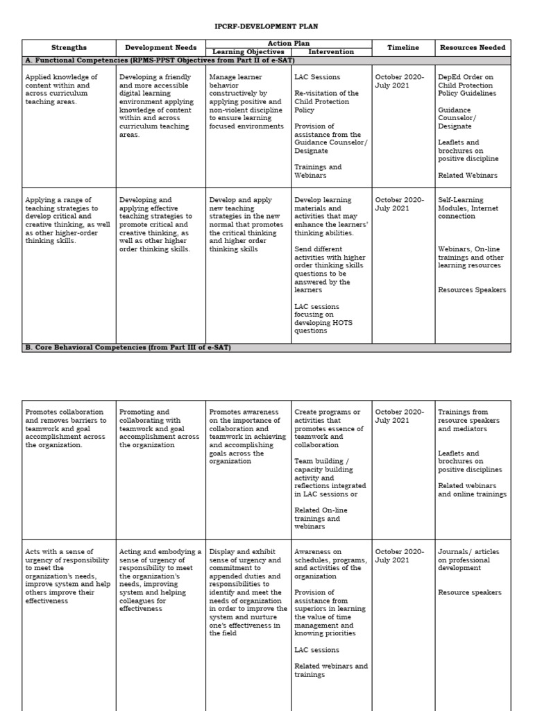 Ipcrf-Development Plan - Gem Final | PDF | Learning | Curriculum
