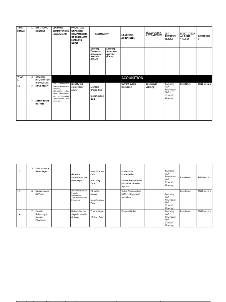 Curriculum Map Eng W1 Pdf Learning Innovation