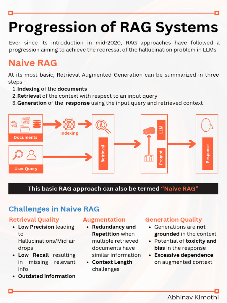 RAG Technics | PDF | Information Retrieval | Computing