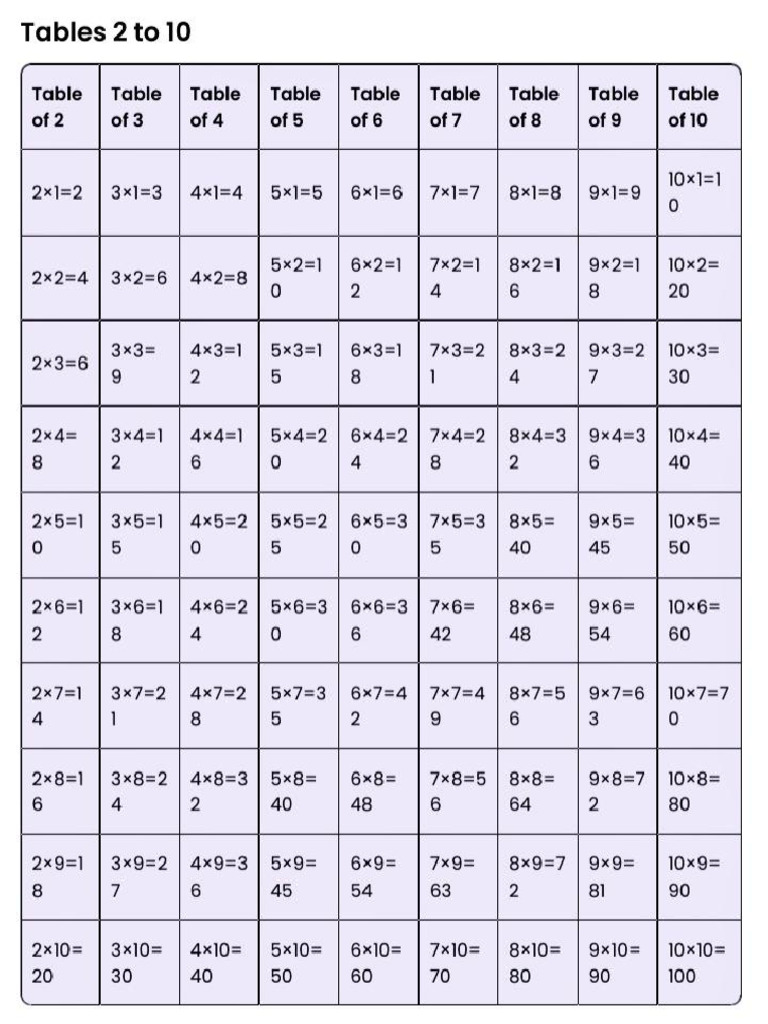 Multiplication Tables 2 to 50 | PDF