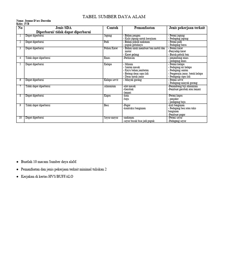 Ki 4 Tabel Sumber Daya Alam | PDF