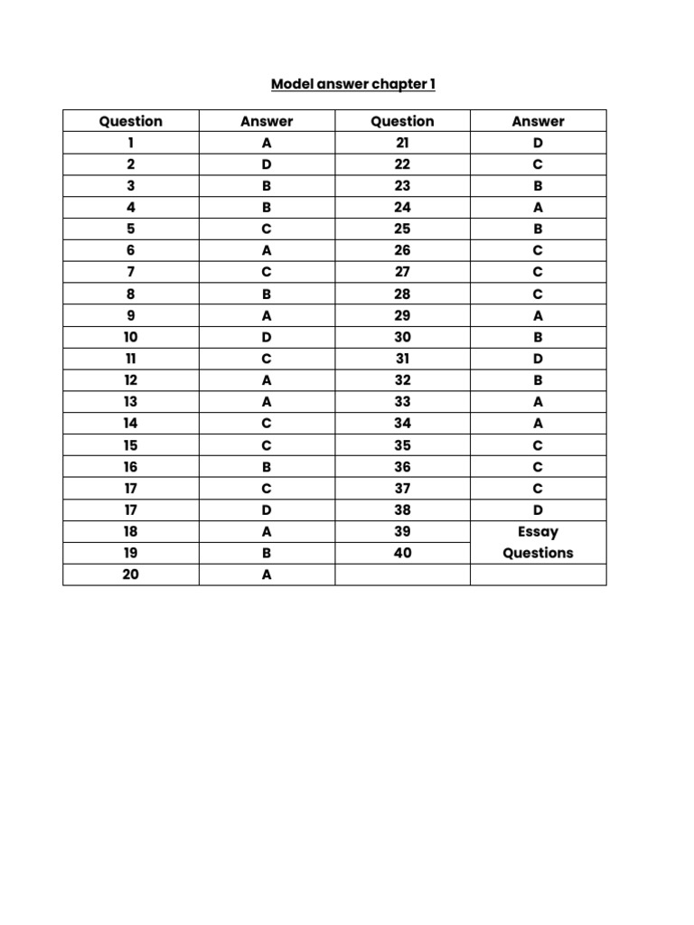 Model Answer Exam Nights 2024 - 240702 - 223546 | PDF | Iron | Hydroxide