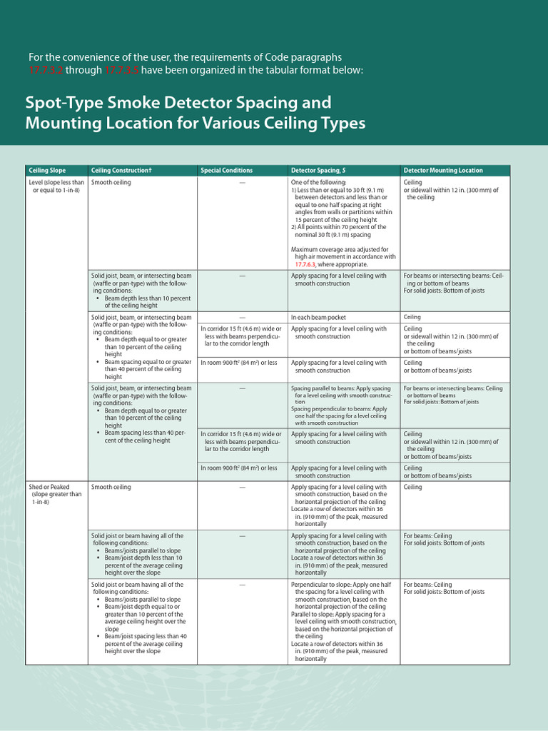 Smoke Detector Spacing Guidelines | PDF | Beam (Structure) | Ceiling