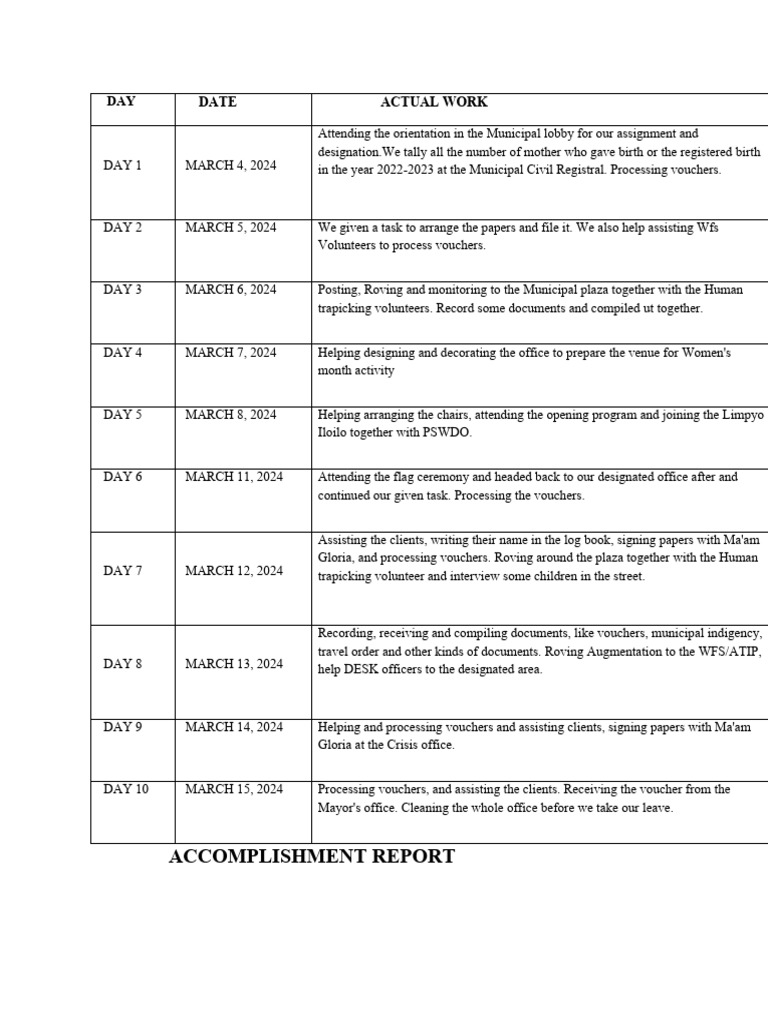 ACCOMPLISHMENT REPORT DAY-WPS Office | PDF