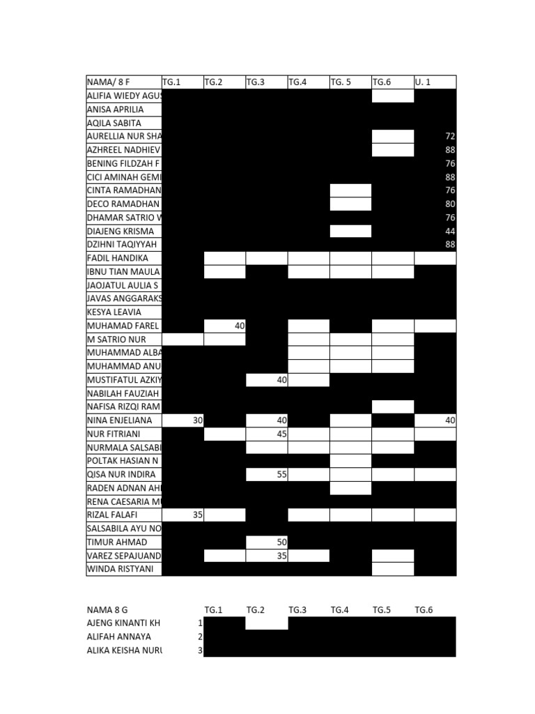 Student Scores Overview and Analysis | PDF