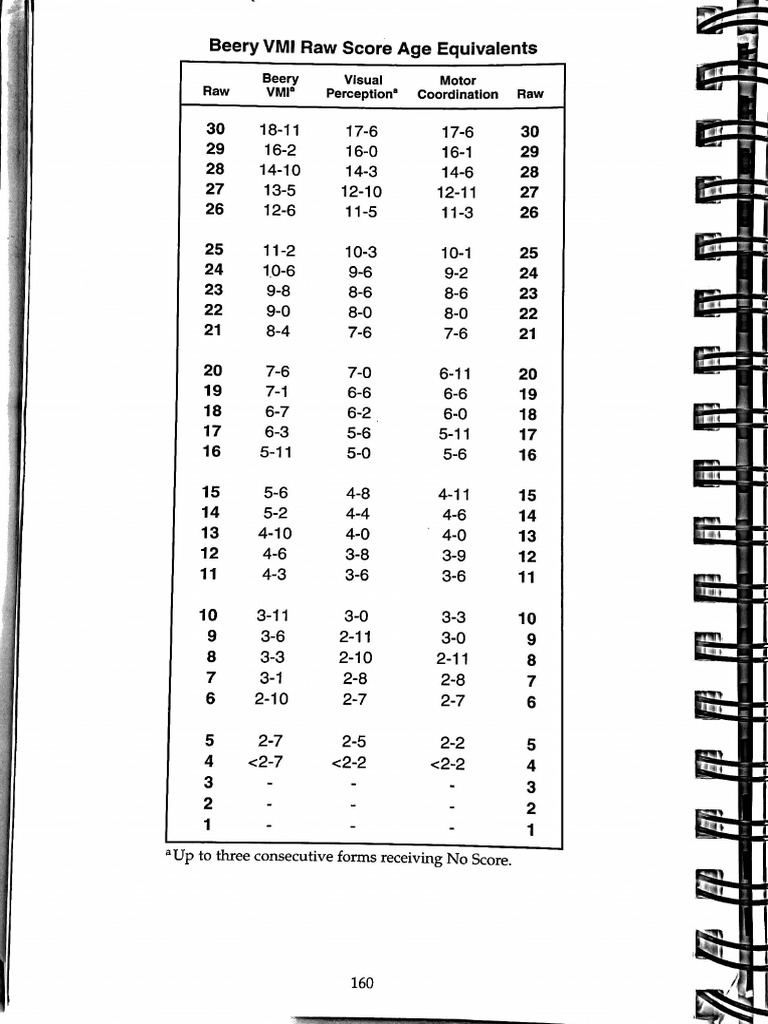 Beery 5th Edition Scoring 6-7 Years | PDF