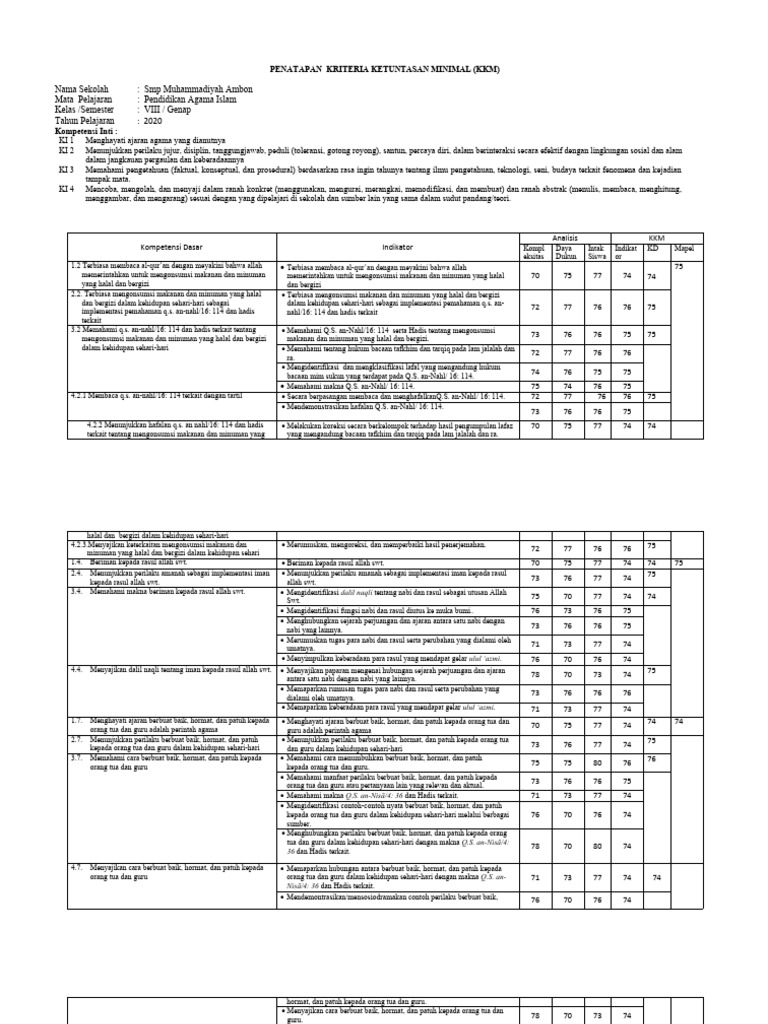 KKM Agama 2020 Semester 2 | PDF