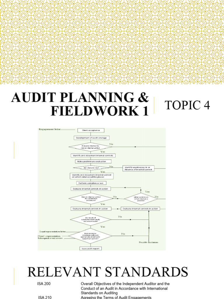 Topic 4 (Part I) - Audit Planning & Fieldwork | PDF | Audit | Financial ...