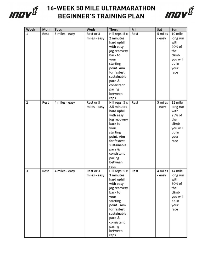 50 Mile Training Plan - Beginners | PDF | Cycle Racing | Road Bicycle ...