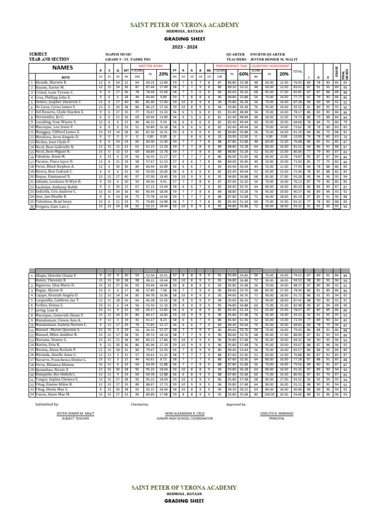 9-Mapeh-St. Padre Pio 4th To Print | PDF