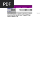 Sample of PPE Lapsing Schedule | PDF | Computer Hardware | Balance Sheet