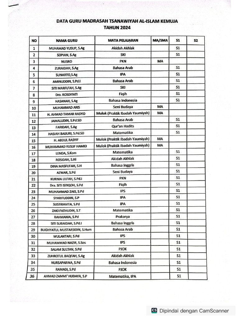 Ekin Juli Masayu | PDF