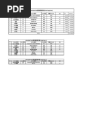 中國歷史對照年代表 | PDF